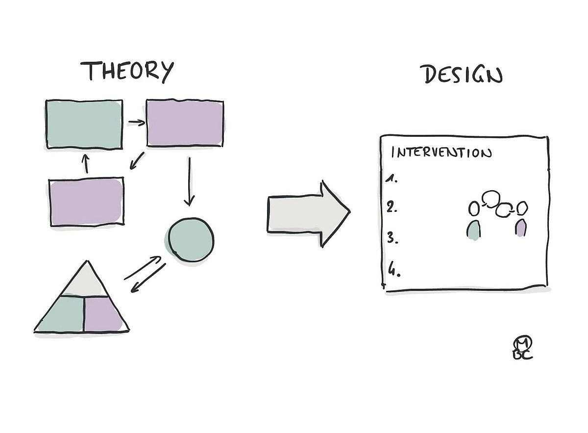 From Theory to Design - Institute of Physics